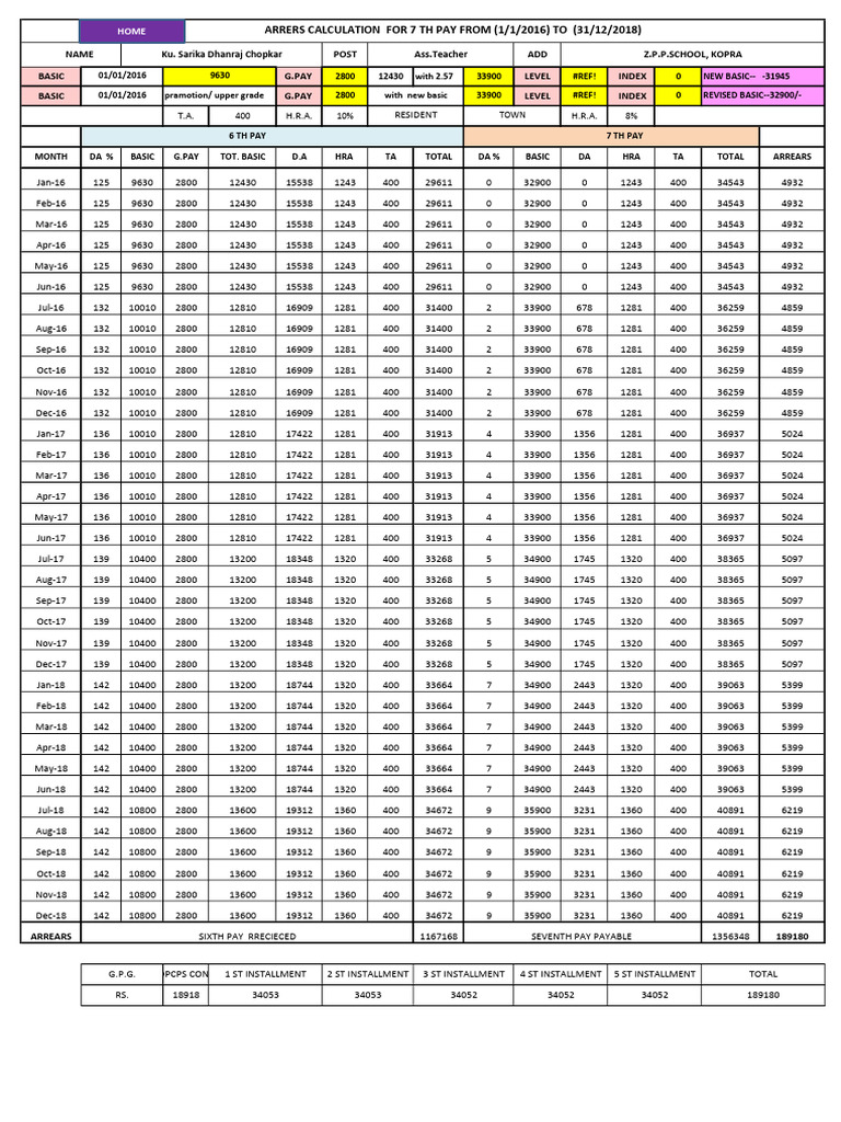 Chopkar Madam 7TH Pay Fixation | PDF