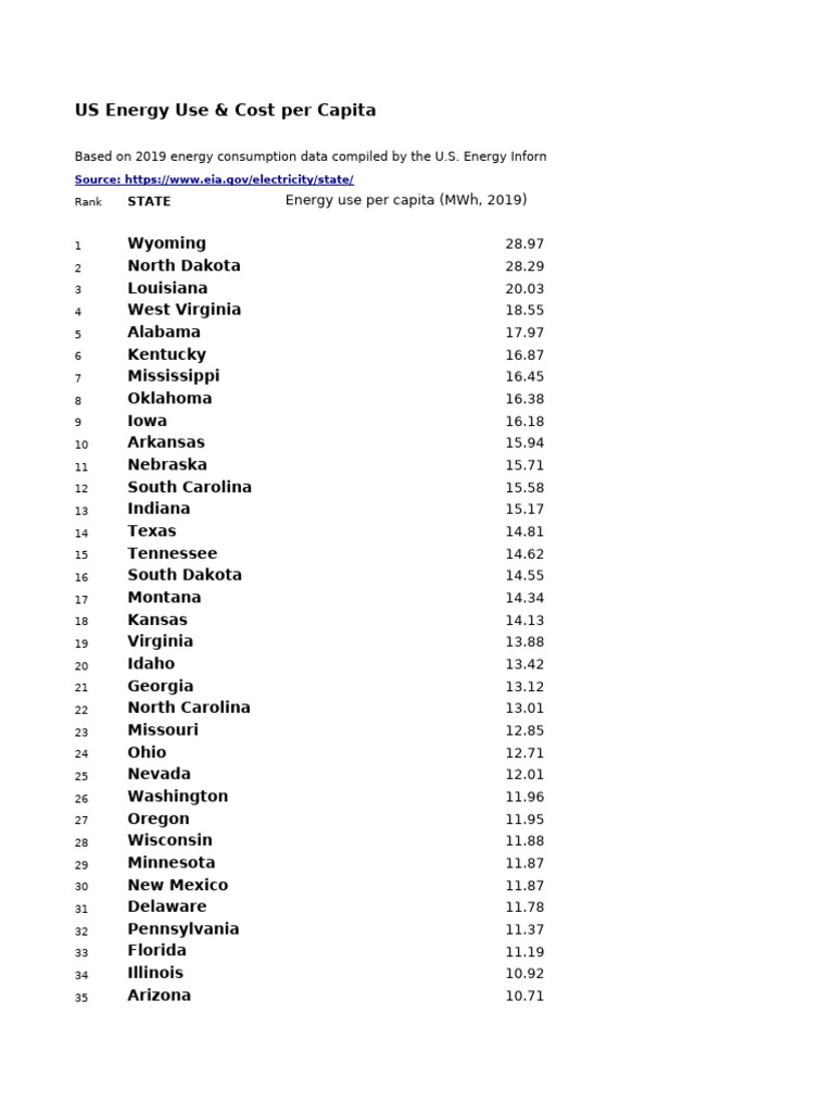 US Energy Use and Costs by State 2019 | PDF | Energy Economics
