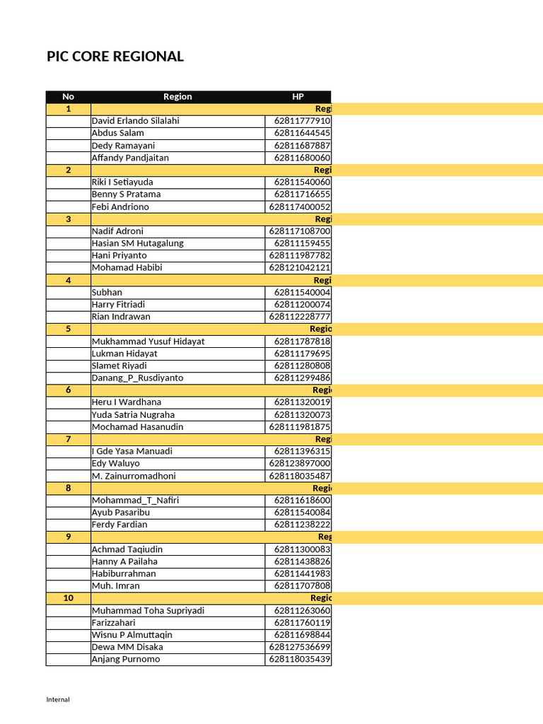 PIC Core Regional | PDF