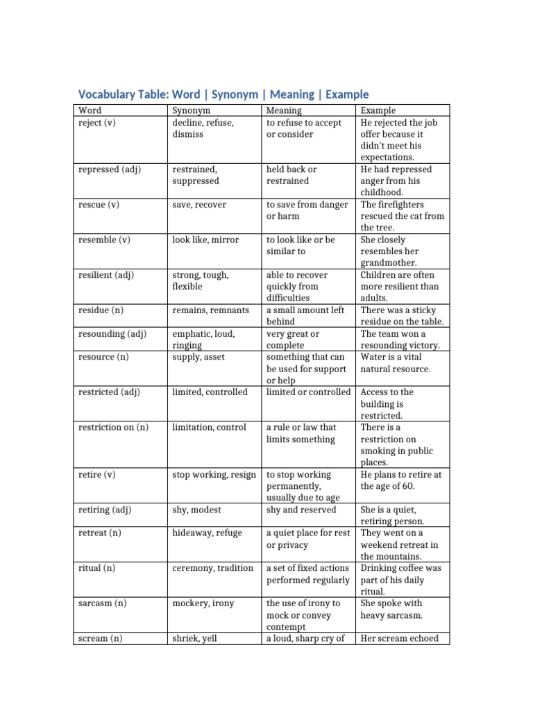 Vocabulary Table | PDF