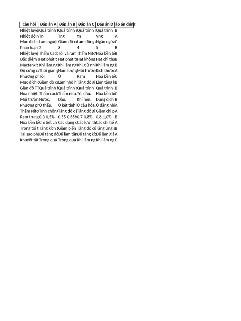 Nhiet Luyen Cau Hoi Trac Nghiem | PDF