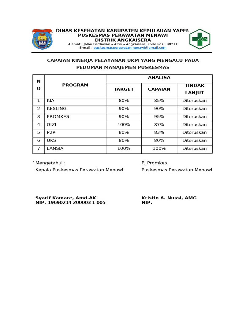 Capaian Kinerja Pelayanan UKM | PDF