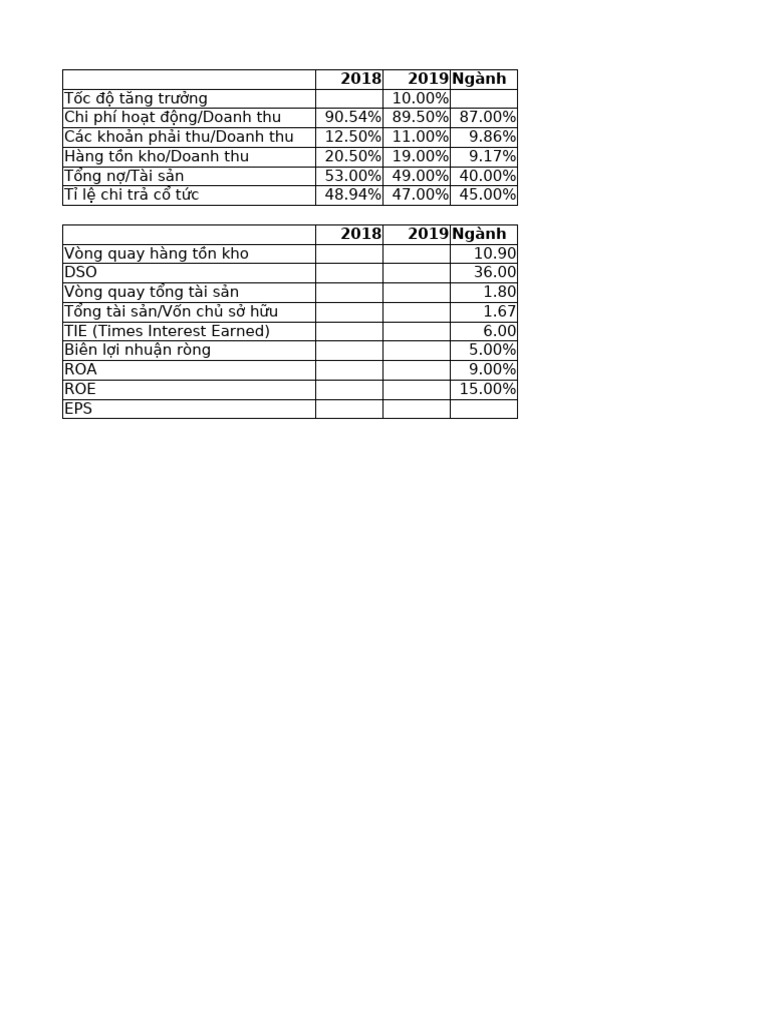 Forecasting Financial Statements | PDF