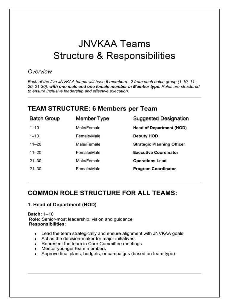 Jnvkaa Teams | PDF | Strategic Planning | Business