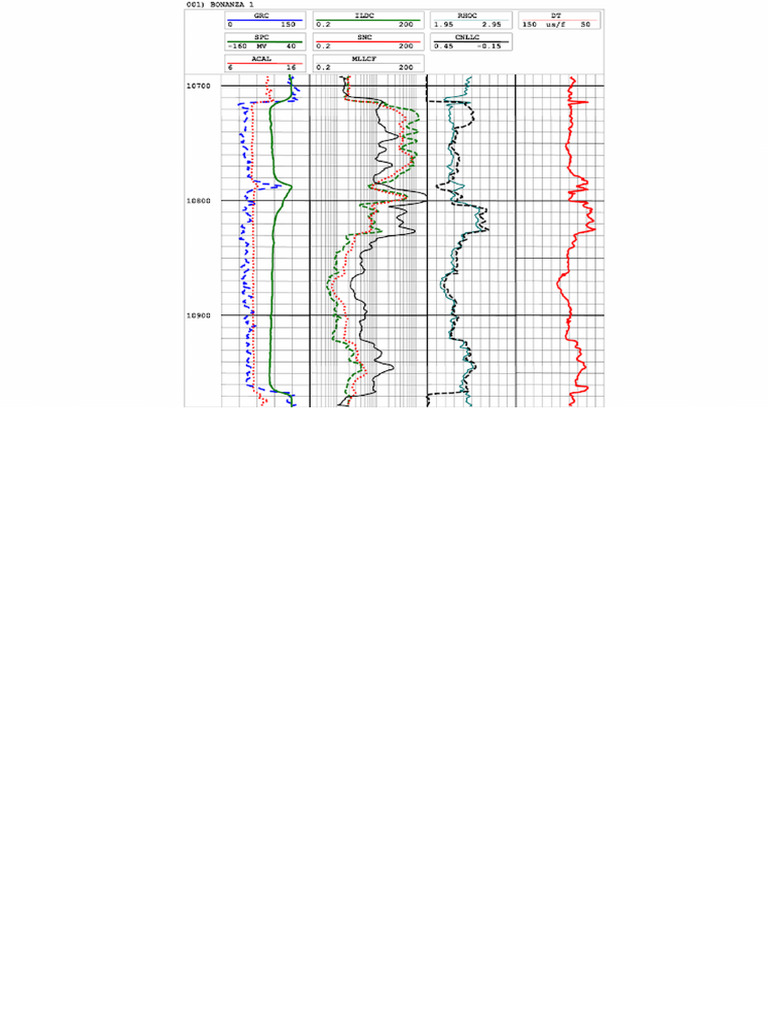Well Log A4 | PDF