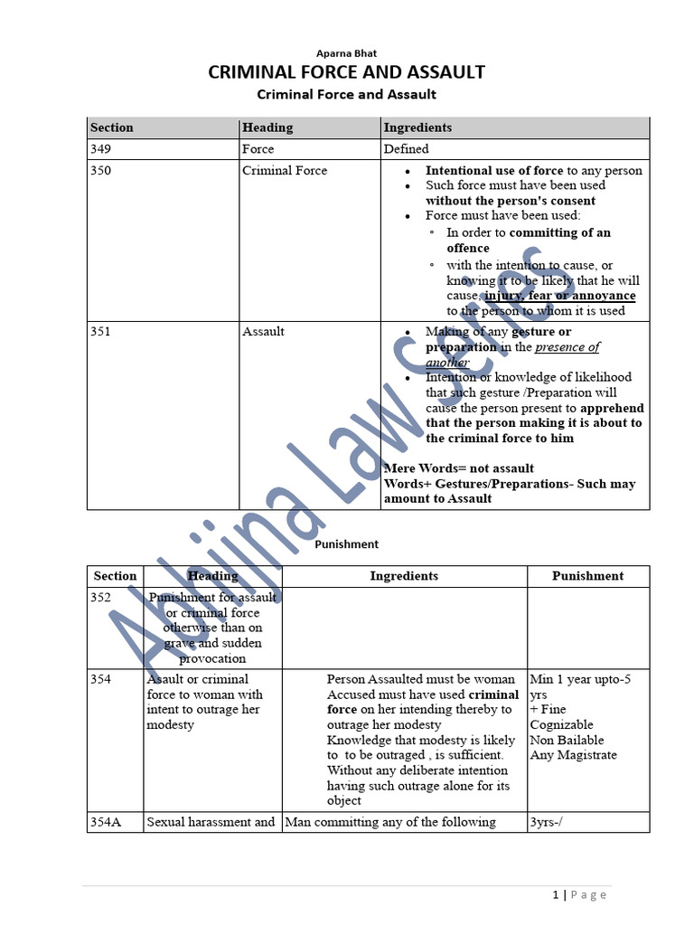Criminal Force and Assault - A0d42823 d250 41aa 984f 2fcf4ac6d8cc | PDF ...