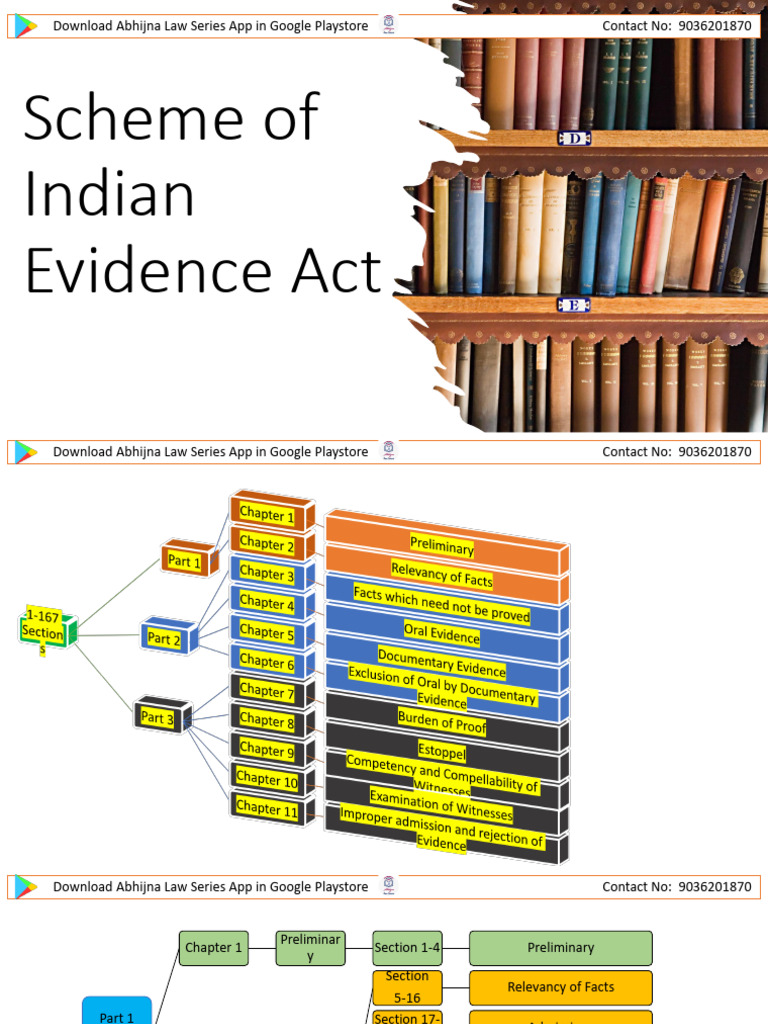 Indian Evidence Act Overview and Sections | PDF | Justice | Crime ...