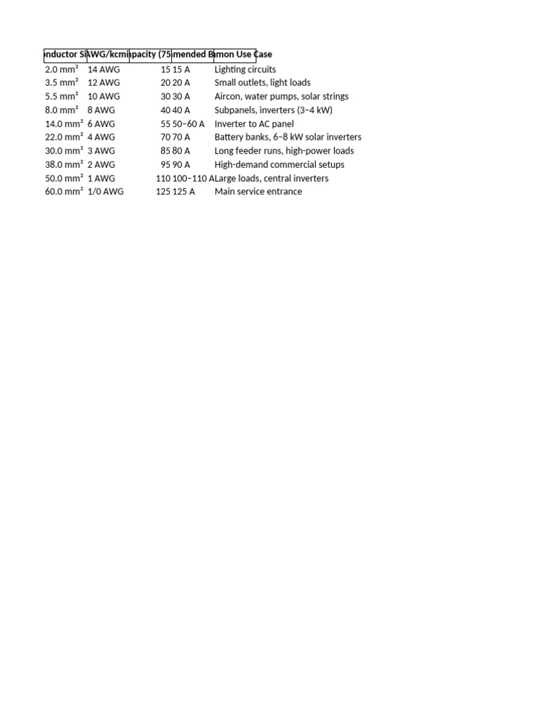 PEC Quick Reference Table | PDF