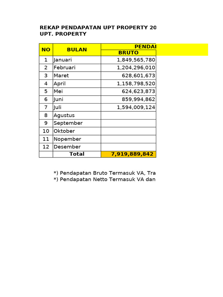Rekap Penerimaan 2024 Upt Property | PDF