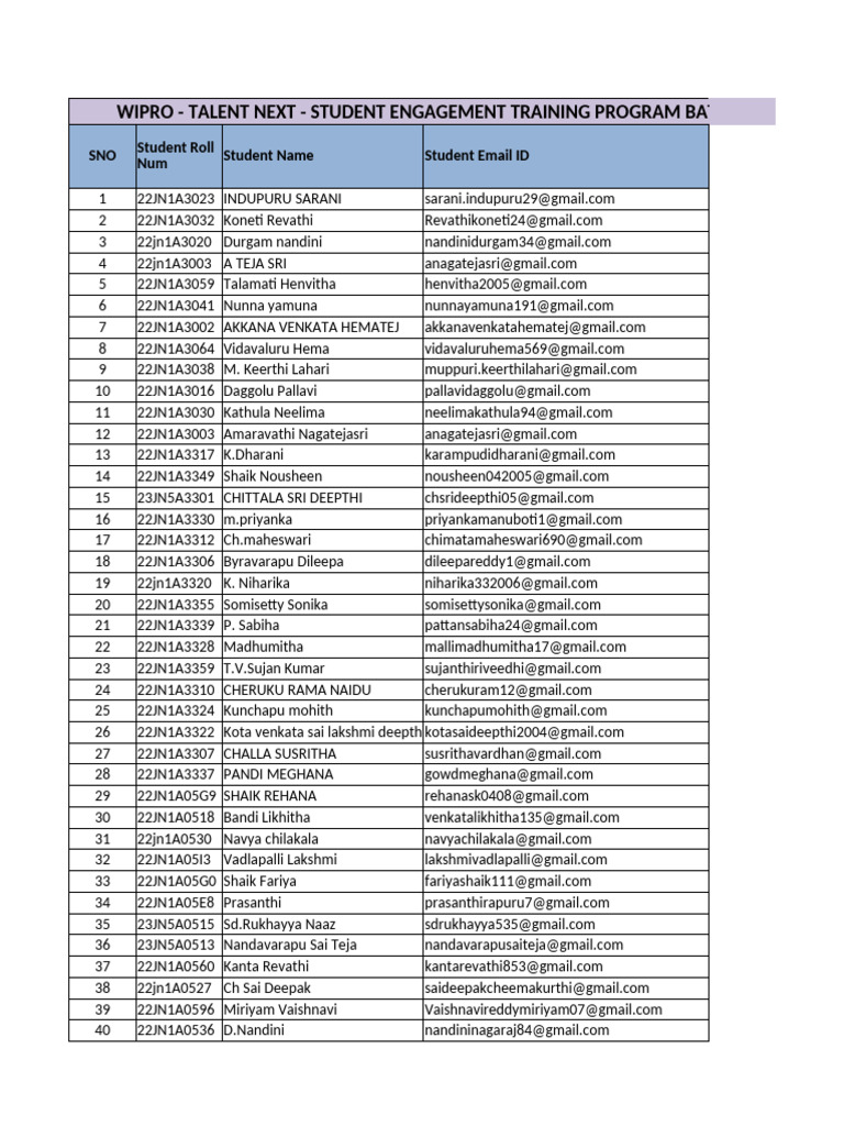 Wipro Talent Next Student Database-Svcn 19.06.2025 | PDF