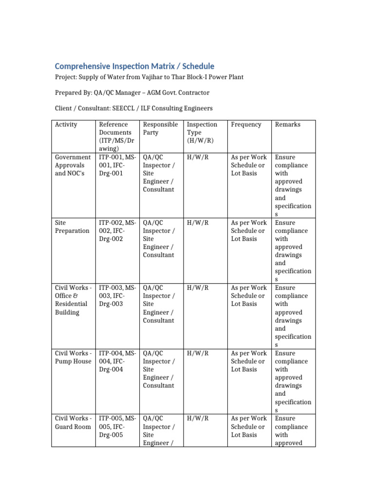 Full Project Inspection Matrix Schedule | PDF