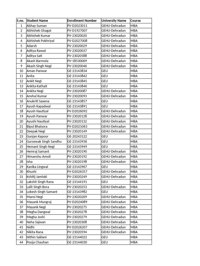 MBA Student Enrollment List | PDF