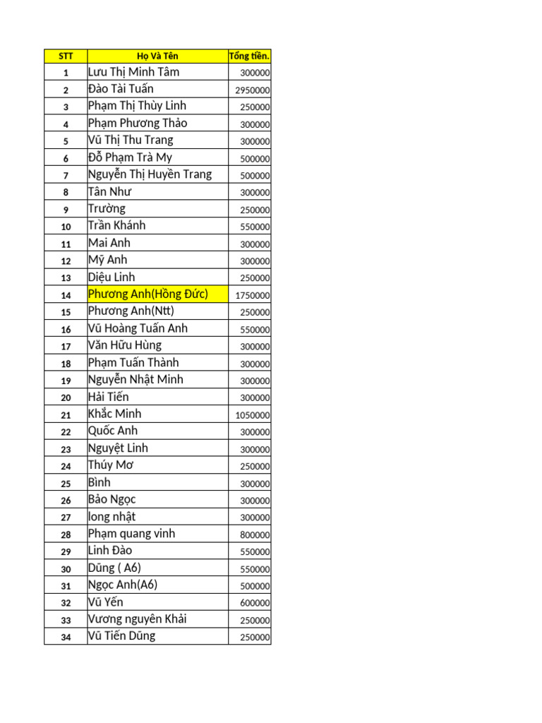DANH-SÁCH-THU-TIỀN-khối-12-ca-4 | PDF