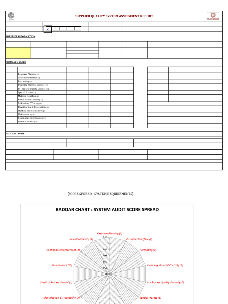 QMS Audit - Self Assesment Format | PDF | Calibration | Audit