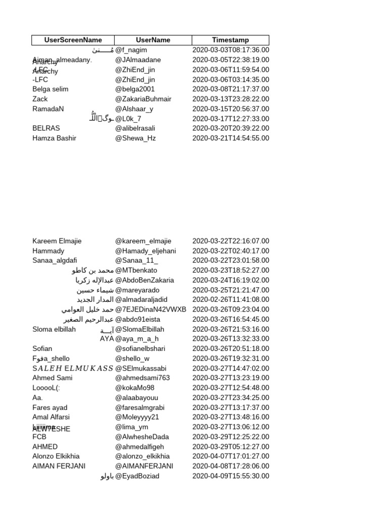 Almadar Company Dataset | PDF
