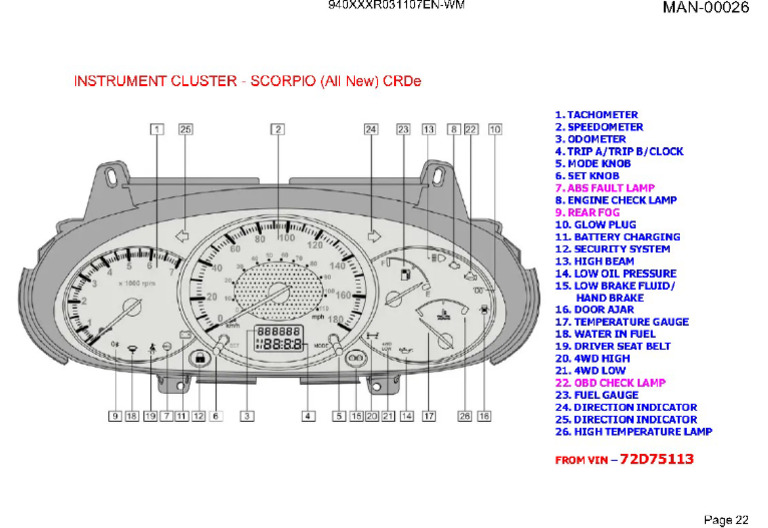 Scorpio Instrument Cluster Details | PDF