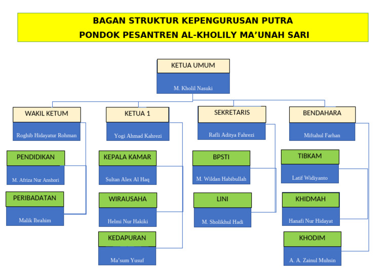 Bagan Struktur Putra 2025 | PDF