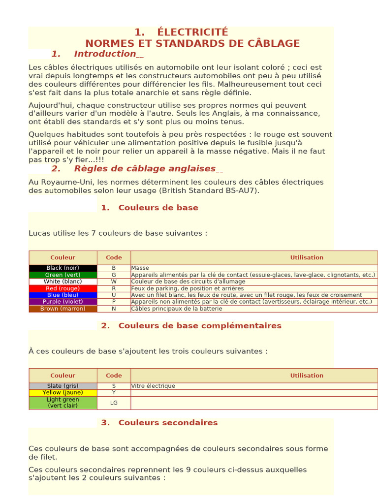 Codes Couleur Câblage Automobile | PDF | Vert | Gris