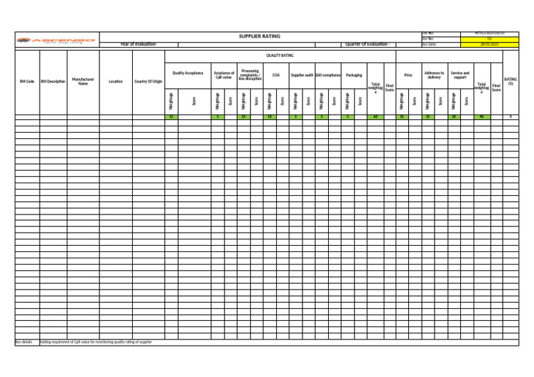 Supplier Rating - Blank Format-Rev-3 | PDF
