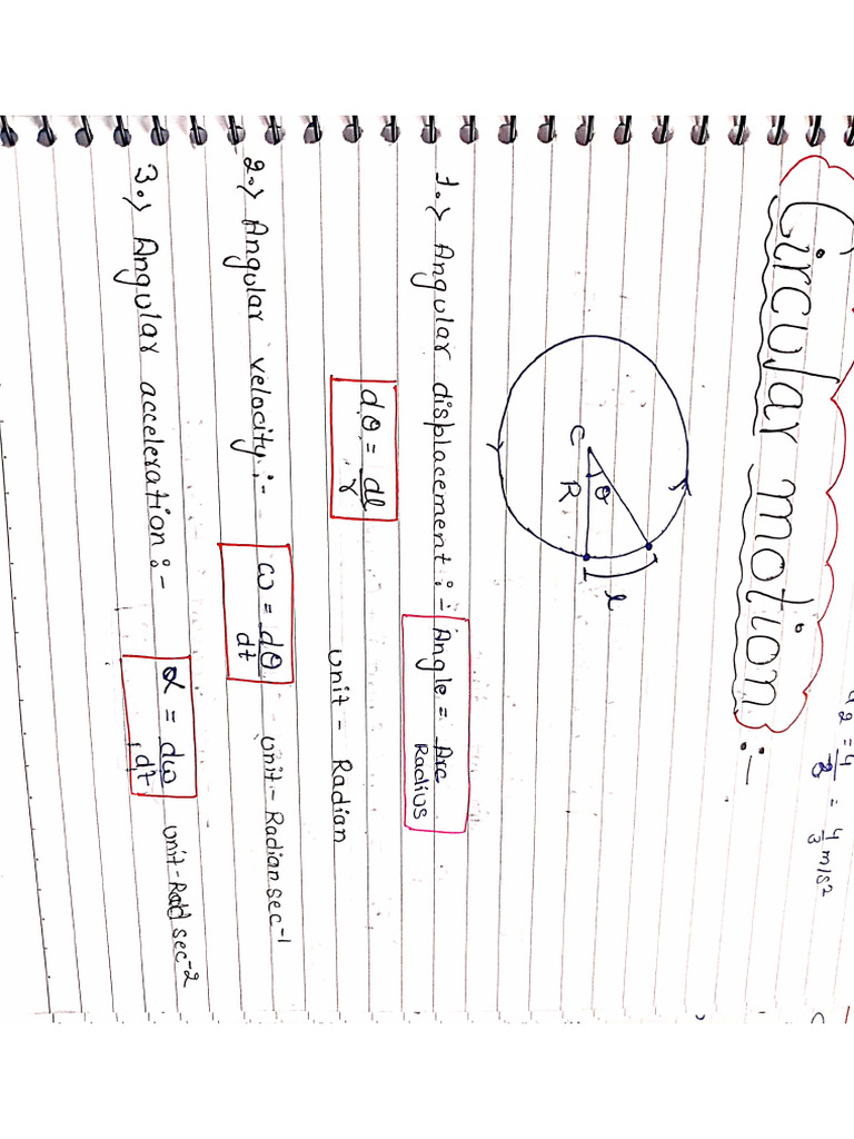Circulation Motion Handwritten Notes by Shivani | PDF
