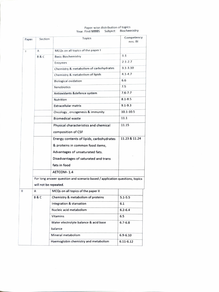 Biochem Paperwise Syllabus Topics | PDF | Metabolism | Biochemistry