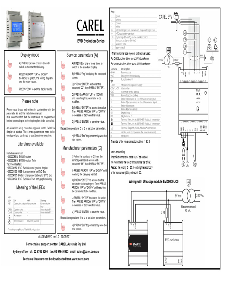 Installation Instructions CAREL Driver Panel Kit EVDPN01007 | PDF ...