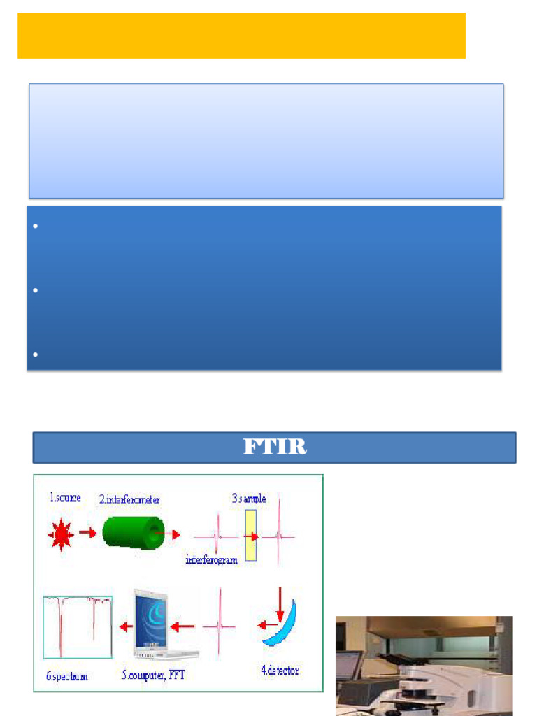 Ftir PDF | PDF | Infrared Spectroscopy | Absorption Spectroscopy