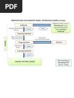 General Guideline Application Poisons Licence Permit and Import Export ...