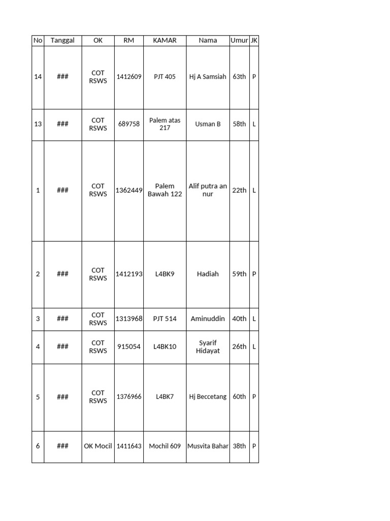 Orthopedic Surgery Patient Database | PDF | Knee | Joints