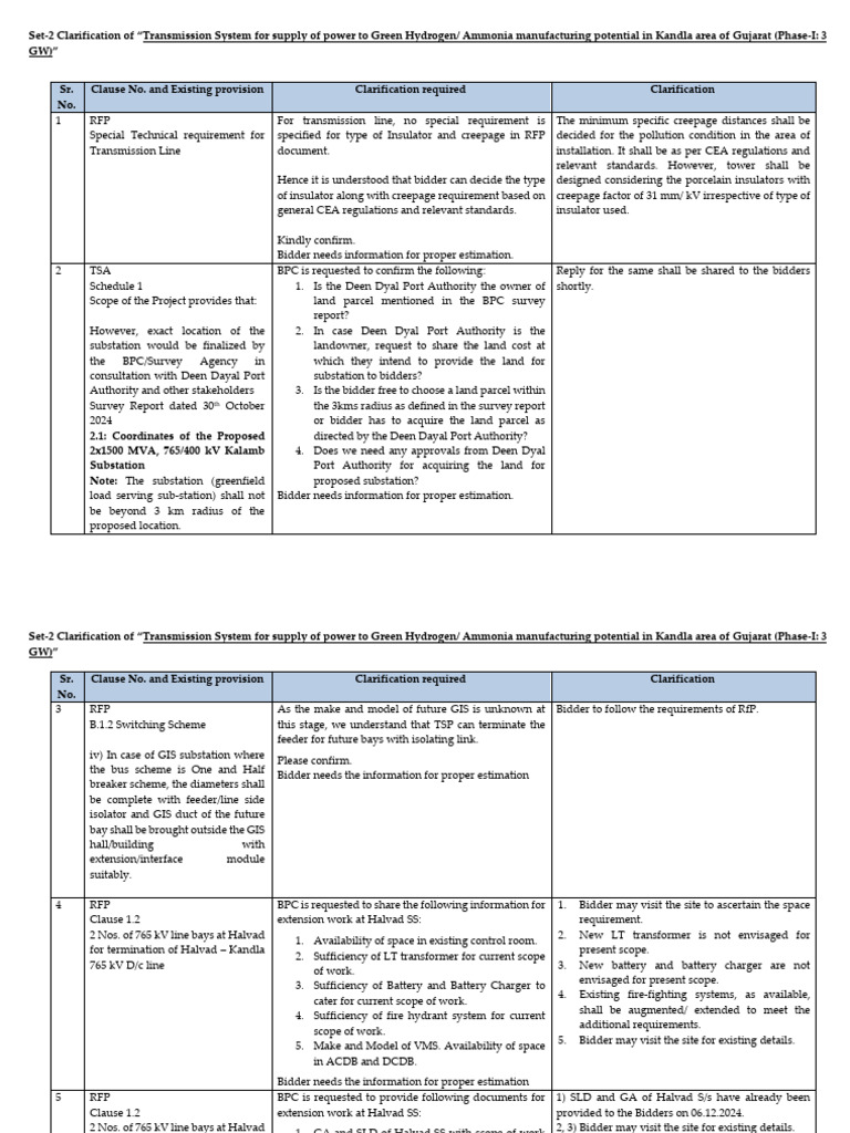 Clarifications on Kandla Power Transmission Project | PDF | Insulator ...
