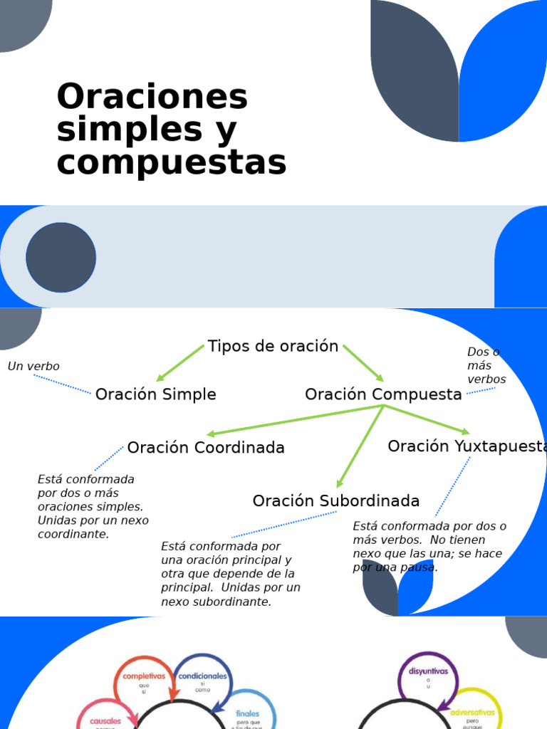 Oraciones Simples y Compuestas | PDF | Oración (Lingüística) | Verbo
