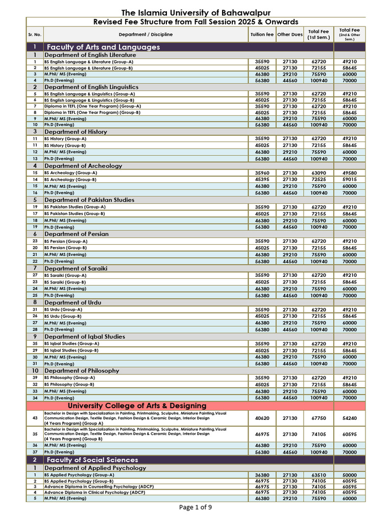 Revised Fee Structure Fall - 2025 | PDF | Quran | Islam