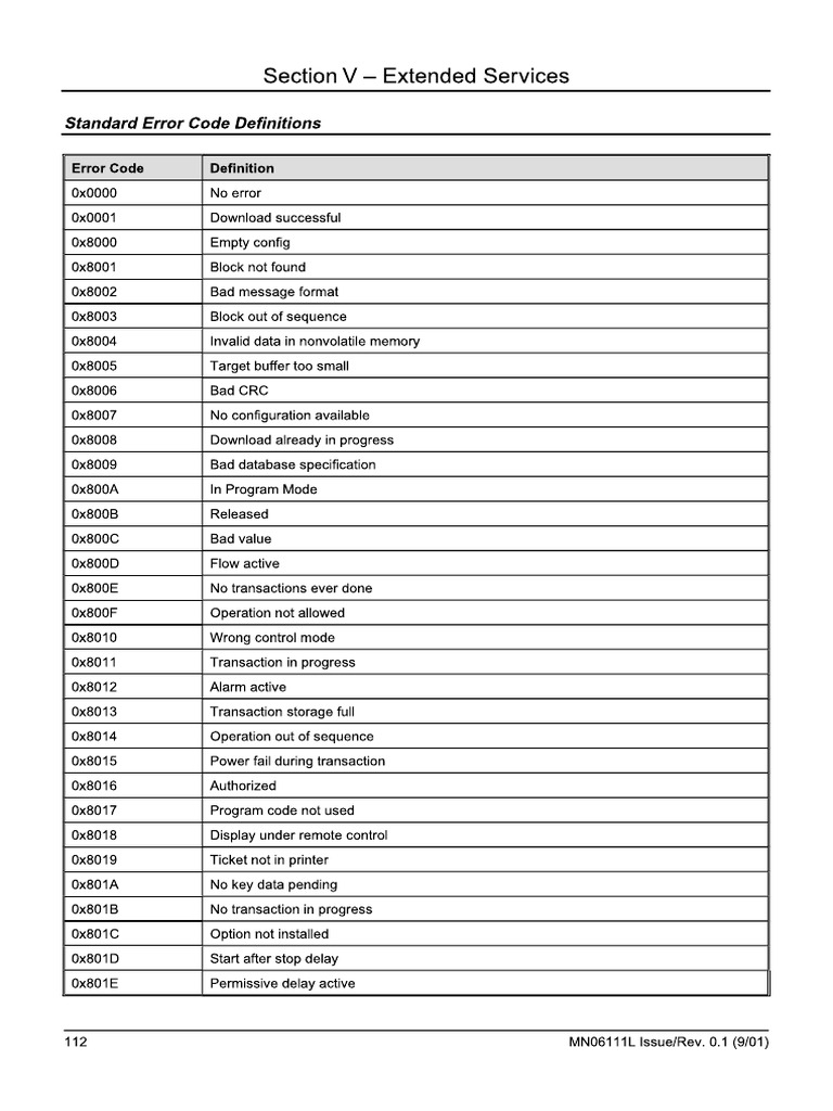ALD Error Code | PDF