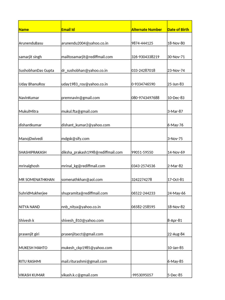 Jharkhand Sallery 1824 | PDF