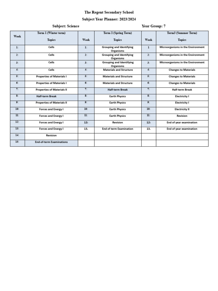 Year 7 Science Planner 2023.24 | PDF