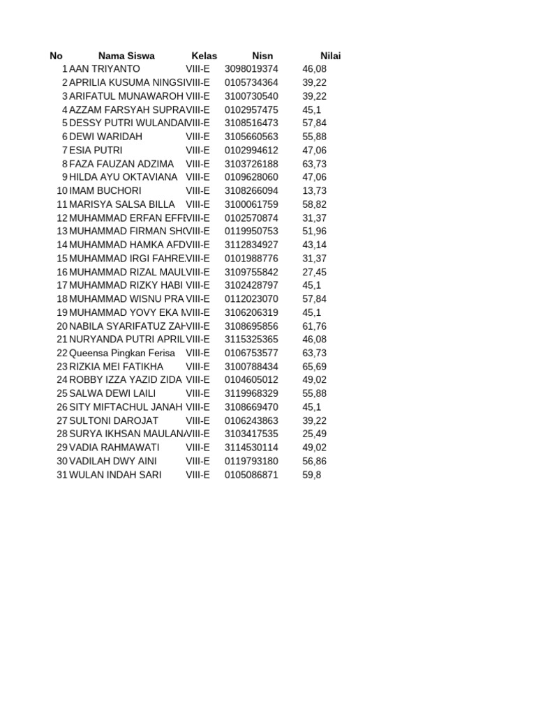 12-06-2025 - Sat SBK - 8 - Pas 2024-2025 | PDF