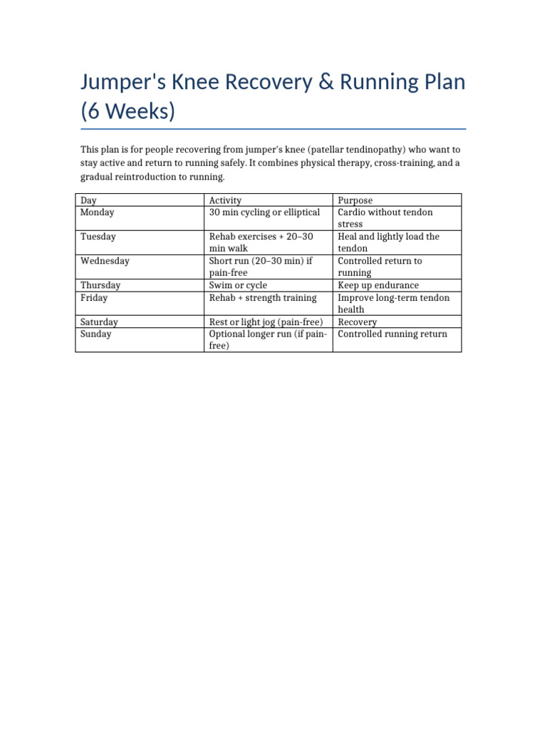 Jumpers Knee Recovery Running Plan | PDF