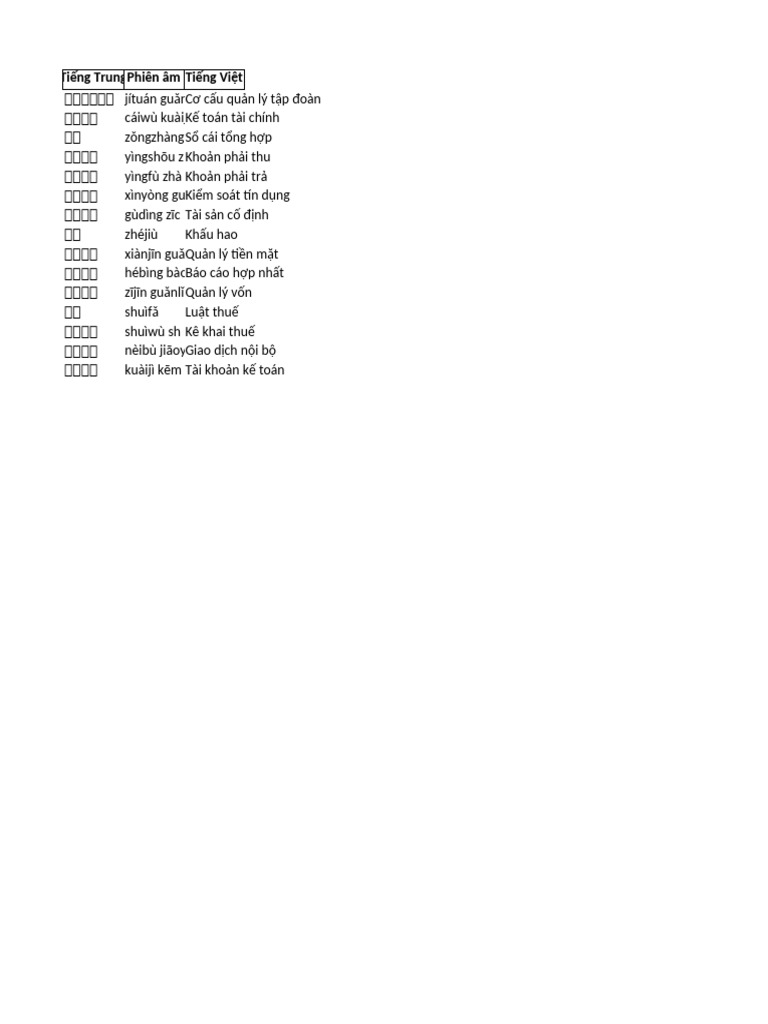 Tu Vung SAP ERP | PDF