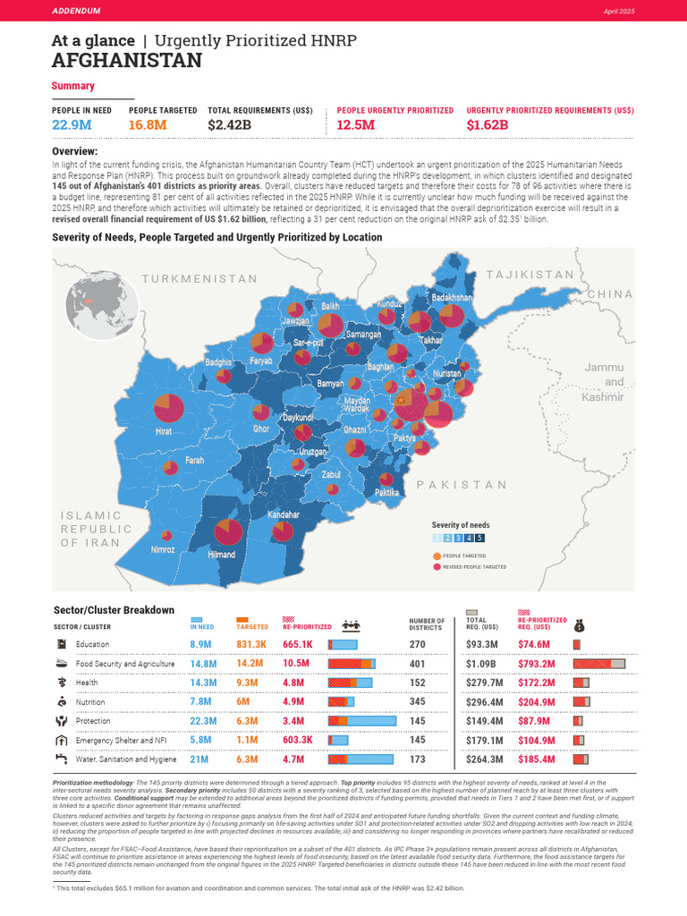 Afghanistan at A Glance Urgent Prioritization Apr2025 | PDF | Afghanistan