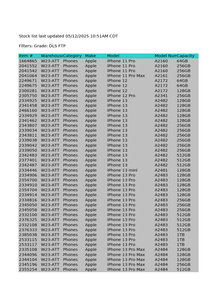 Stock List Filtered 05122025 | PDF