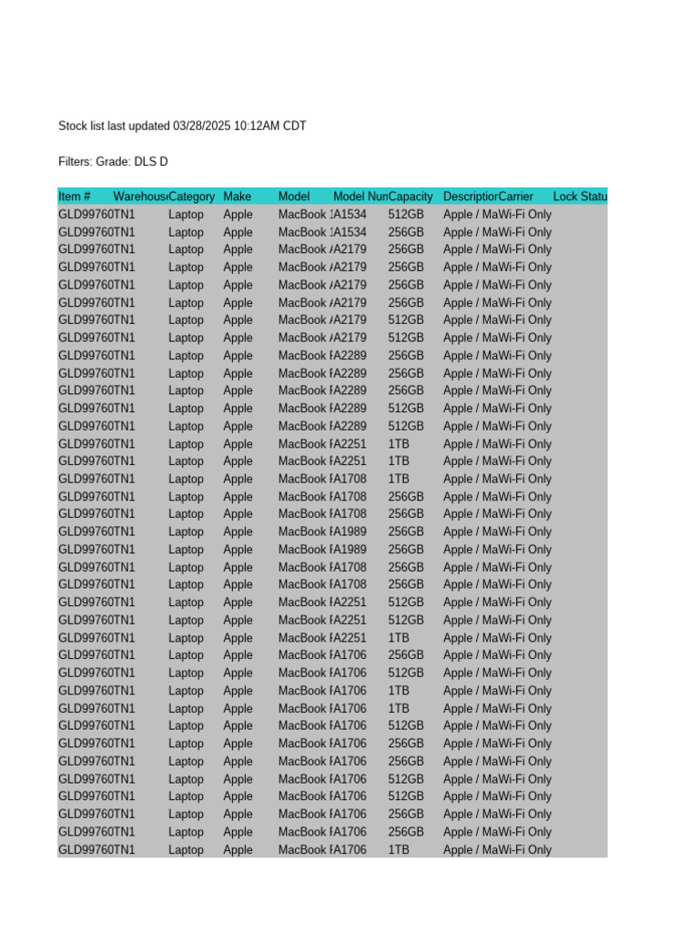 Stock List Filtered 03282025 | PDF | United States Dollar | Apple Inc.
