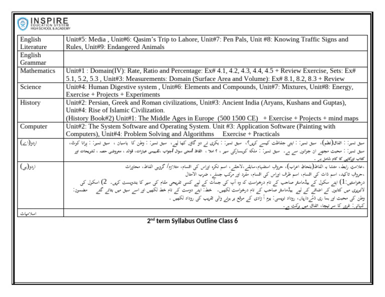 6th Class 2nd Term Syllabus Outline | PDF