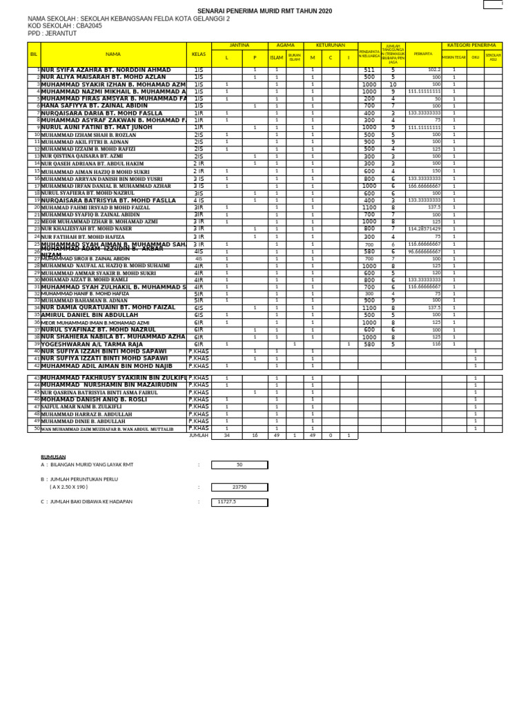 Borang RMT A3 A4 - Senarai Nama Penerima Tahun 1 - 6 Dan P.khas | PDF