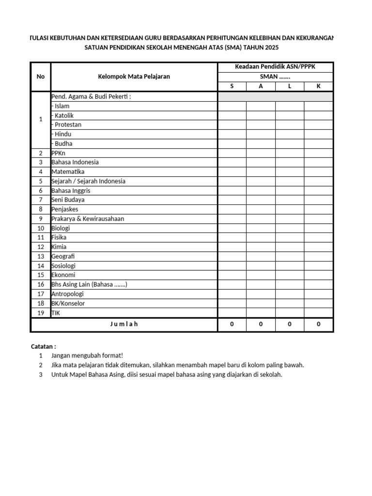 Instrumen Data Kebutuhan Pendidik SMA - SMK - SLB Tahun 2025 | PDF