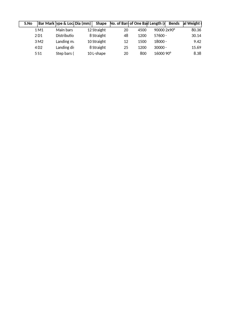 Staircase BBS Sample | PDF