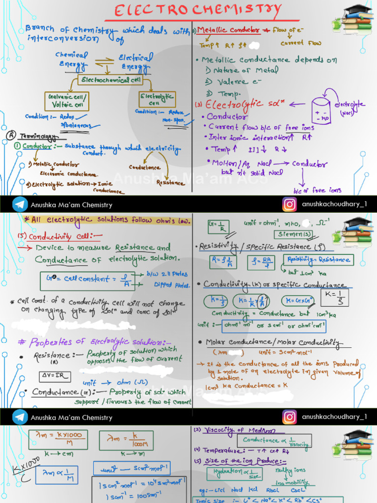Electrochemistry Mindmap Anushka Choudhary | PDF