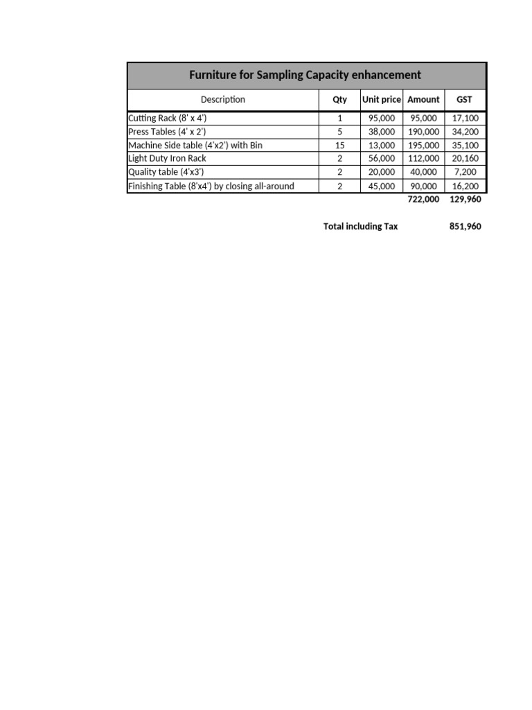 Sampling Furniture | PDF