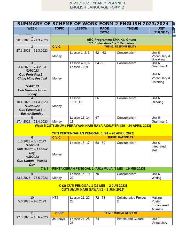 Summary of Scheme of Work Form 2 English 2023 2024 | PDF | Linguistics