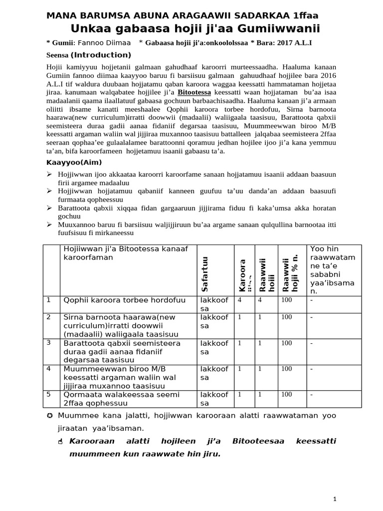 Gabaasa | PDF
