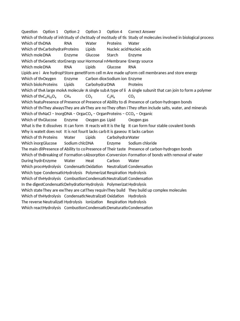 Molecular Biology Quiz 30 MCQs | PDF